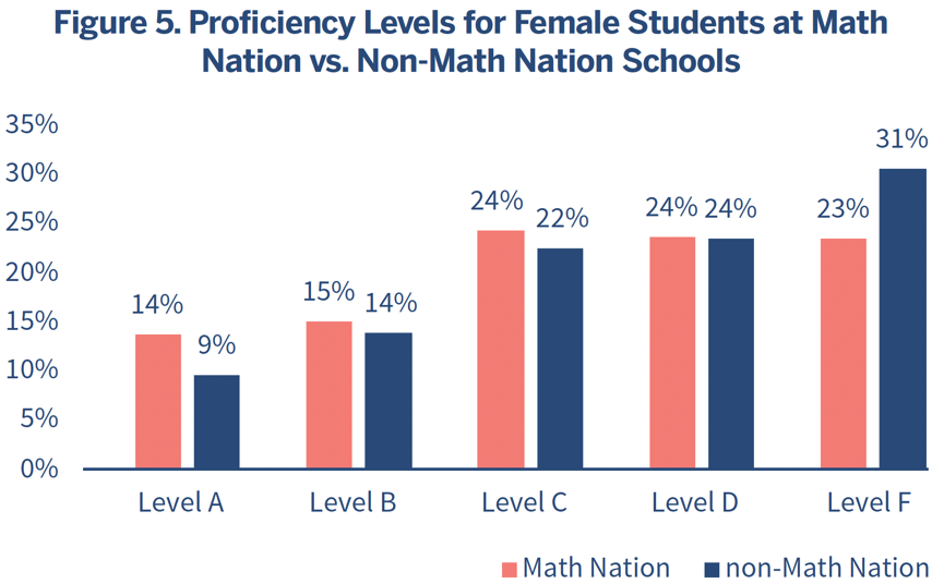2024 Math Nation South Carolina Program Evaluation | Boosting Algebra ...
