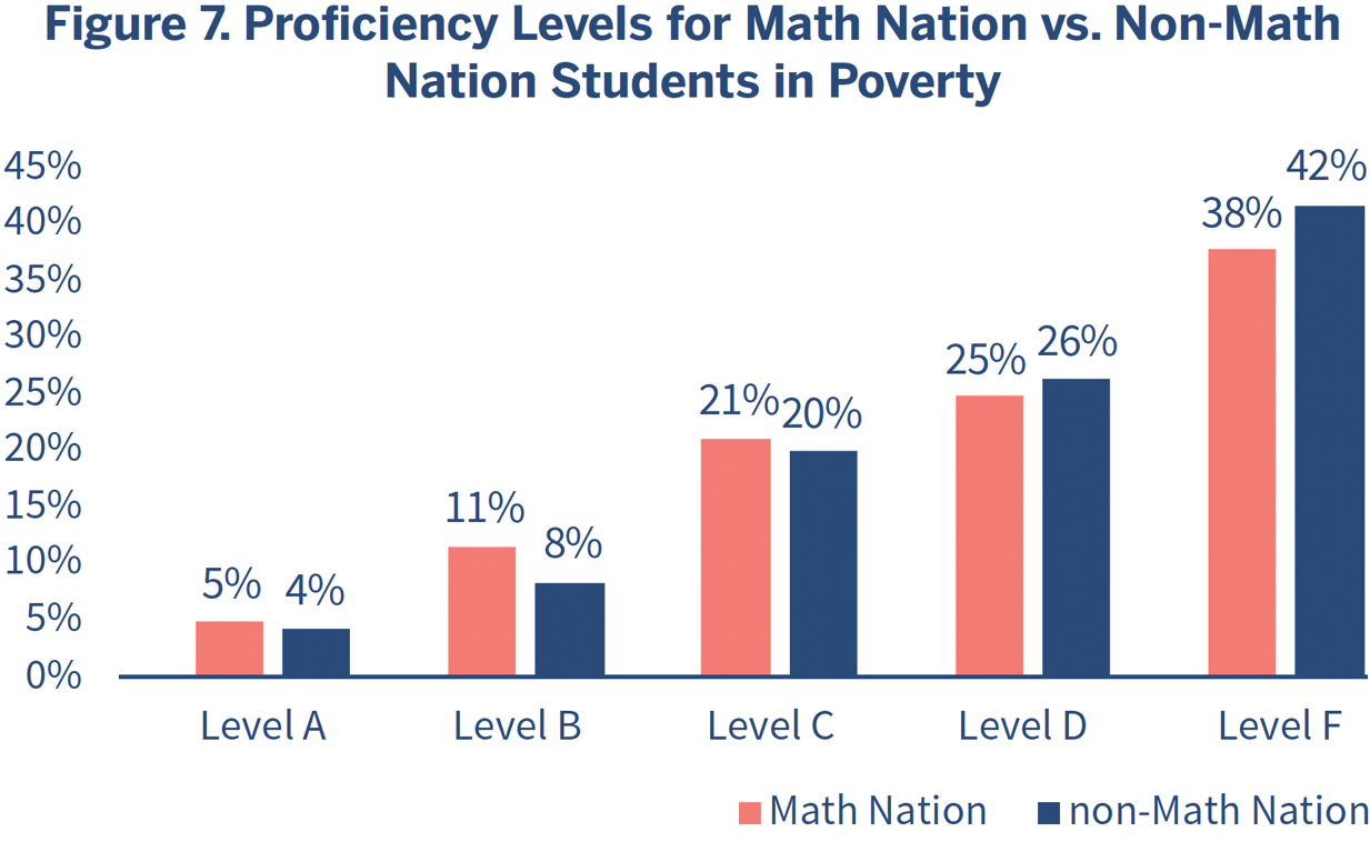 2024 Math Nation South Carolina Program Evaluation | Boosting Algebra ...