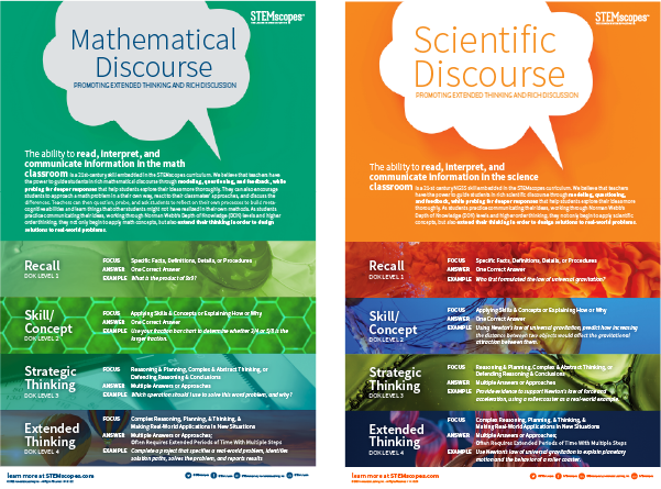 Facilitating Discourse In STEM Classrooms | Download Guide & Posters