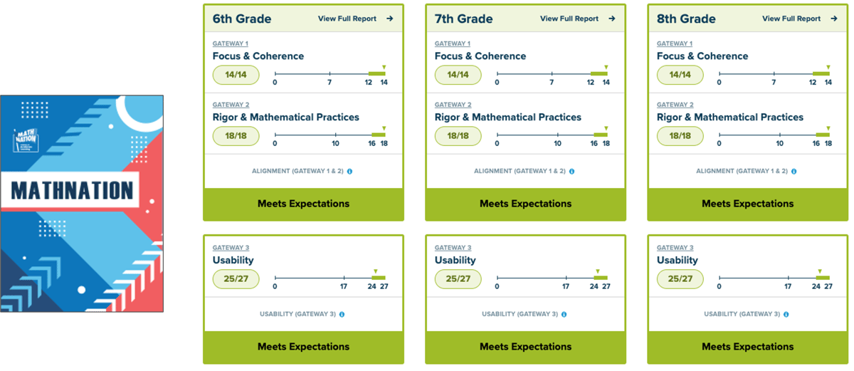 STEMscopes Math and Math Nation Earn All-Green EdReports Ratings | Accelerate Learning