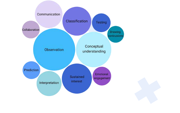 Kide Science's Play-Based STEM Learning Boosts Engagement at Heatherton ...