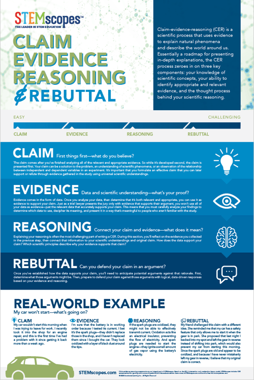 STEMscopes Upper Grades CER Poster