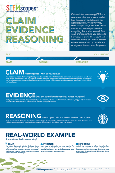 STEMscopes Elementary CER Poster