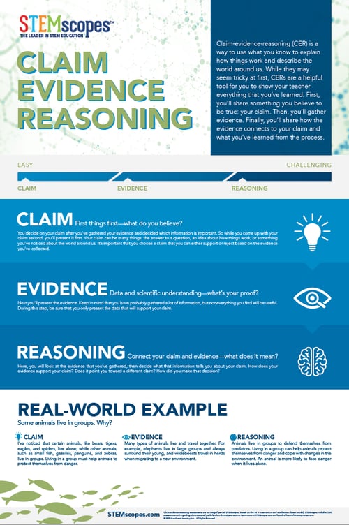 STEMscopes Elementary CER Poster