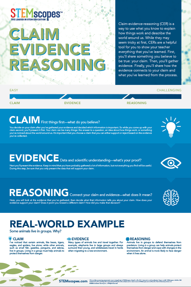 STEMscopes Elementary CER Poster