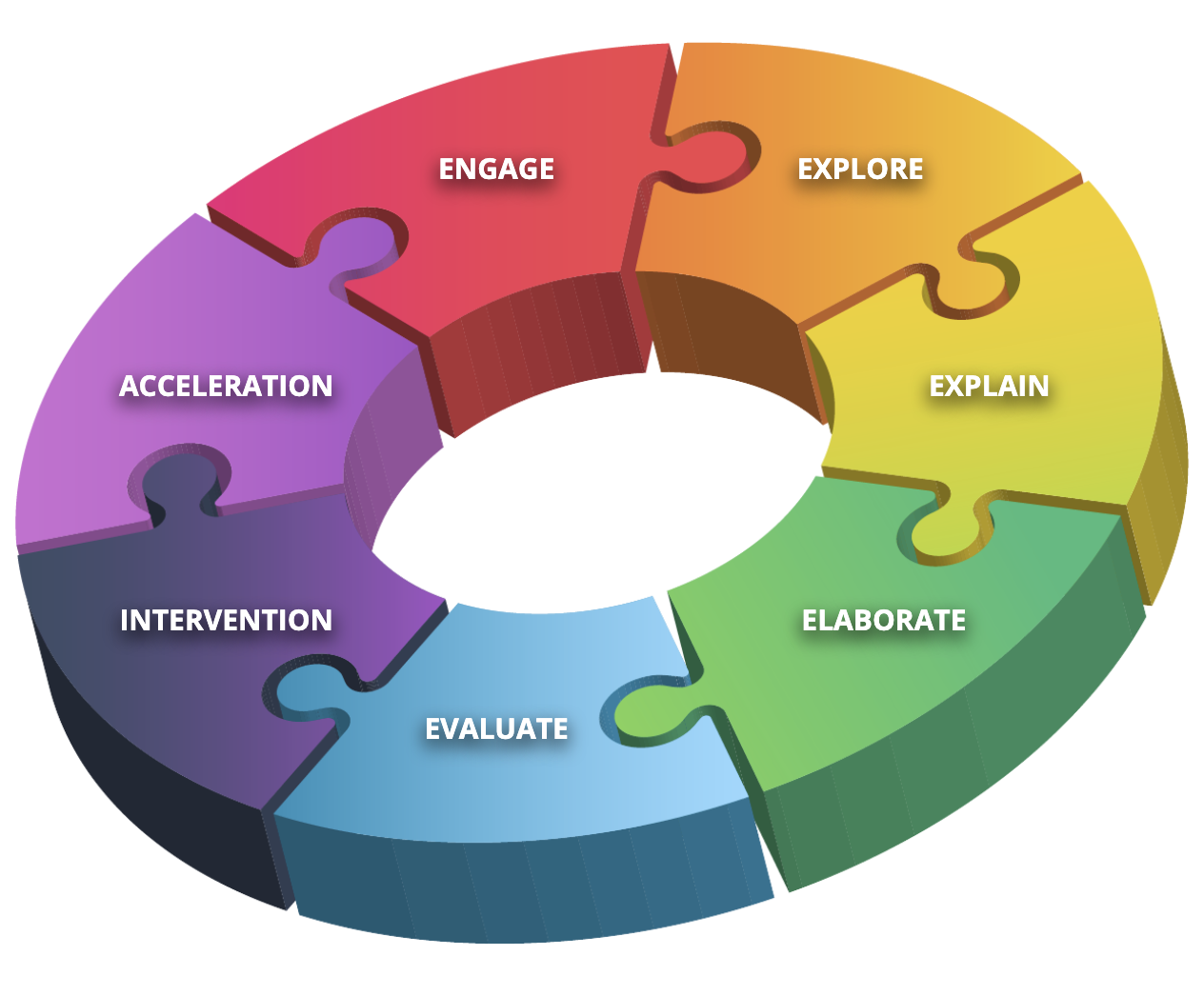 Constructivist Teaching