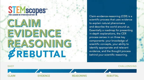 STEMscopes Elementary CER Poster